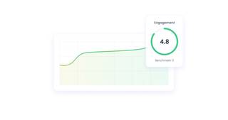 Employee engagement index - what it is and how to calculate it | Eletive