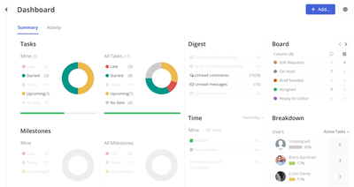 Project management workflow: A step-by-step guide