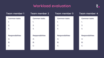 Workload management: 10 ways to increase team efficiency | Teamwork