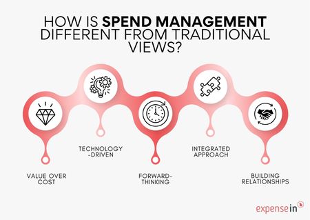 What is Spend Management? | Blog | ExpenseIn