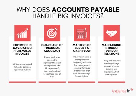 The Complete Guide to Supplier Invoice Management | Blog