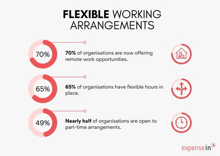 The Power of Employee Benefits | Blog | ExpenseIn