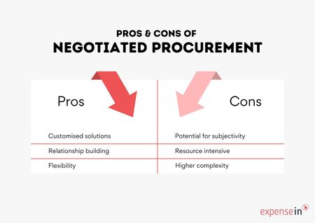 What are the Six Procurement Methods? - ExpenseIn Blog