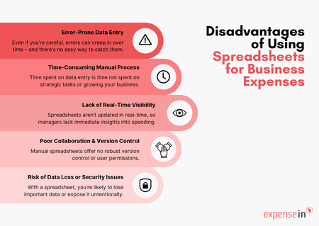 How to Keep Track of Business Expenses in a Spreadsheet - ExpenseIn Blog