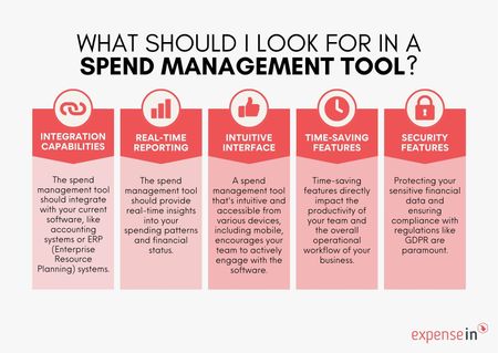 What is Spend Management? | Blog | ExpenseIn