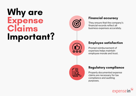 Expense Claims: Types, Management & Best Practices for 2025 - ExpenseIn ...