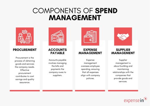 What is Spend Management? | Blog | ExpenseIn
