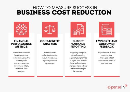 How to Balance Cost-Cutting with Growth | ExpenseIn