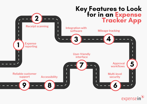 Top 10 Business Expense Tracker Apps 2025 | ExpenseIn