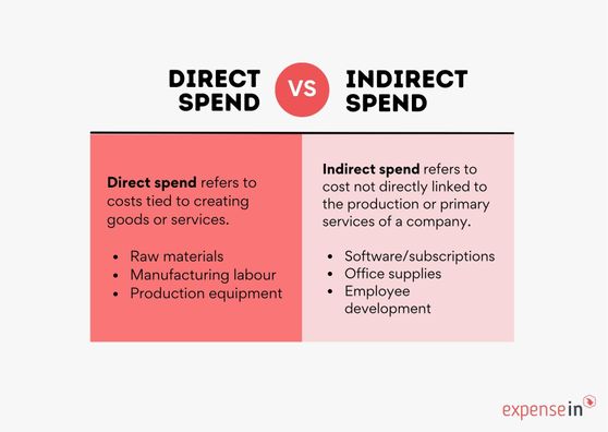 The Hidden Cost of Indirect Spend & How to Control it - ExpenseIn Blog