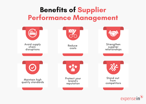 What is Supplier Performance Management & Why Does it Matter ...