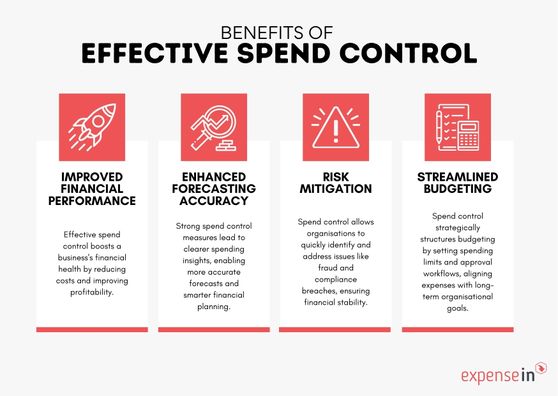 How to Implement Effective Spend Control in Your Business - ExpenseIn Blog