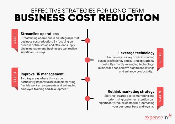 How to Balance Cost-Cutting with Growth | ExpenseIn