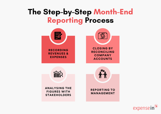 Month-End Reporting | The Ultimate Guide | ExpenseIn