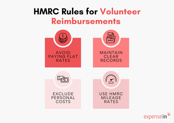 Volunteer Expenses: HMRC Guidelines Breakdown - ExpenseIn Blog