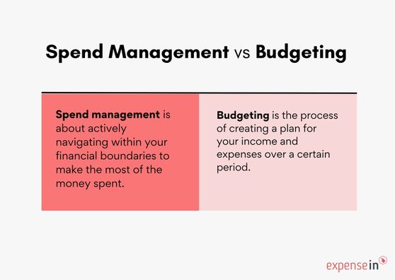 What is Spend Management? | Blog | ExpenseIn