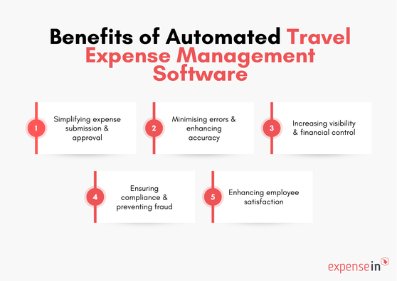 Employee Travel Expenses: What UK Employers Need to Know - ExpenseIn Blog