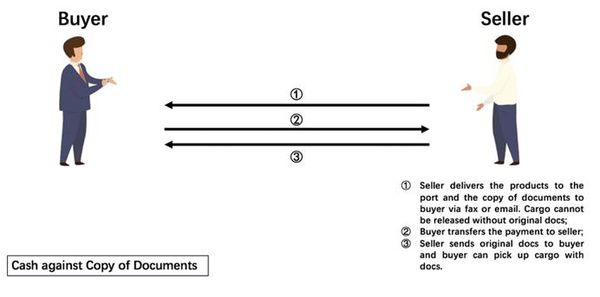Metalshub Different Types Of Payment Terms Metalshub Different Types Of Payment Terms
