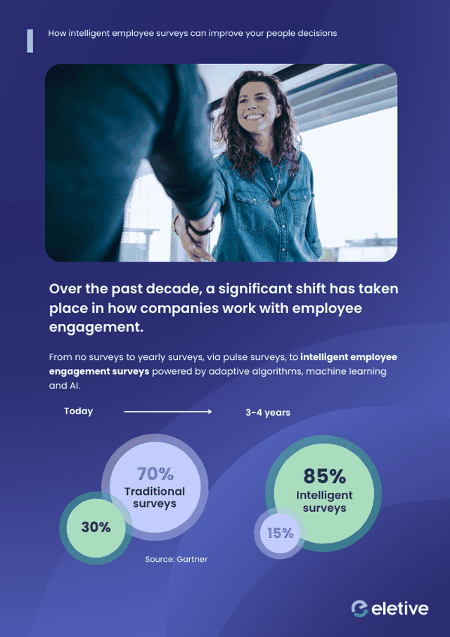 How intelligent employee surveys improve your people decisions | Eletive