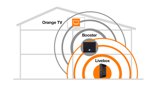 Wi-Fi Booster | Orange Luxembourg