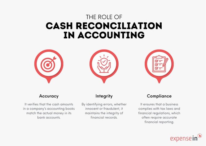 Cash Reconciliation: Your Secret Weapon Against Fraud | Blog