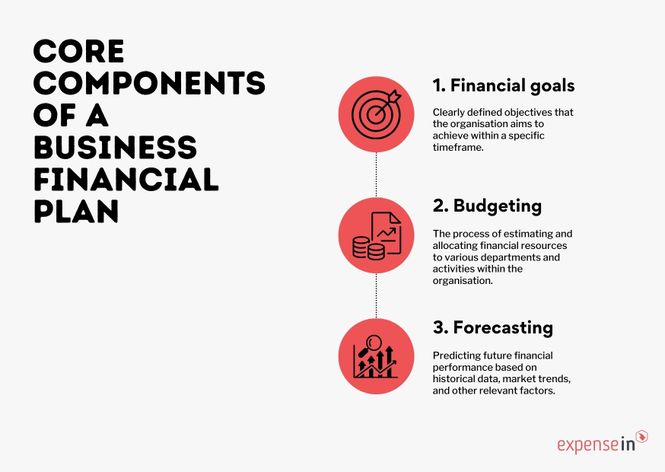 Implementing A Successful Business Financial Plan | ExpenseIn