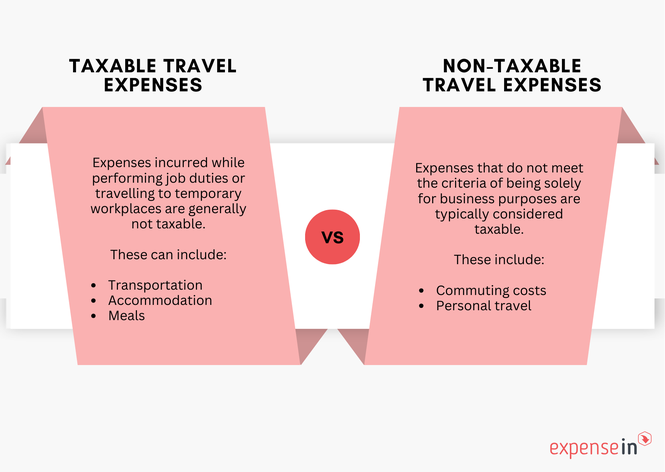 Employee Travel Expenses: What UK Employers Need to Know - ExpenseIn Blog