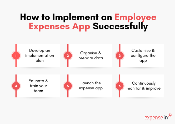 How to Choose the Best Employee Expenses App for Your Business ...