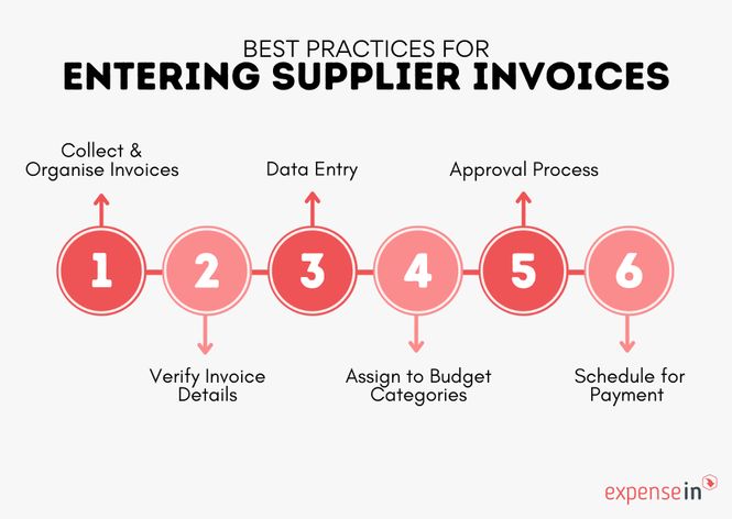 The Complete Guide to Supplier Invoice Management | Blog