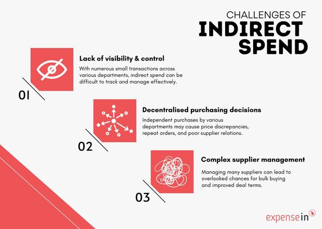 The Hidden Cost of Indirect Spend & How to Control it - ExpenseIn Blog