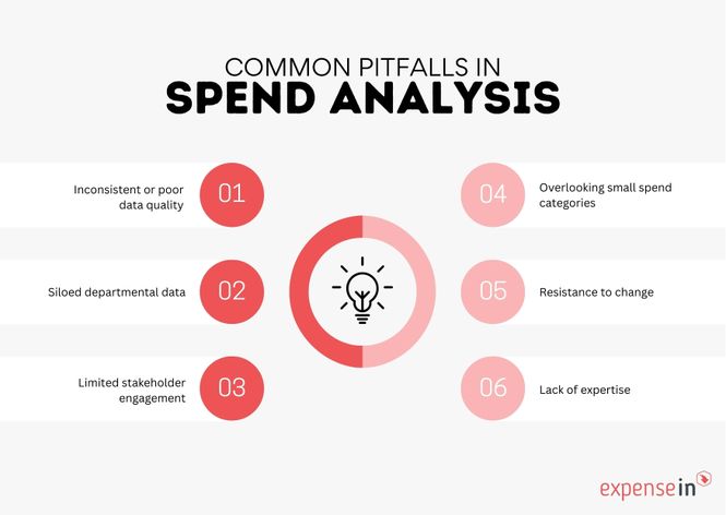 How to Conduct a Spend Analysis | Blog | ExpenseIn