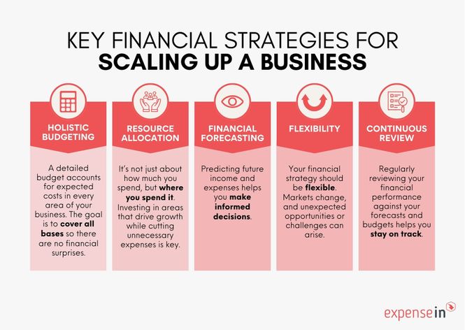 Scaling Growth: What It Means & Why It Matters | ExpenseIn