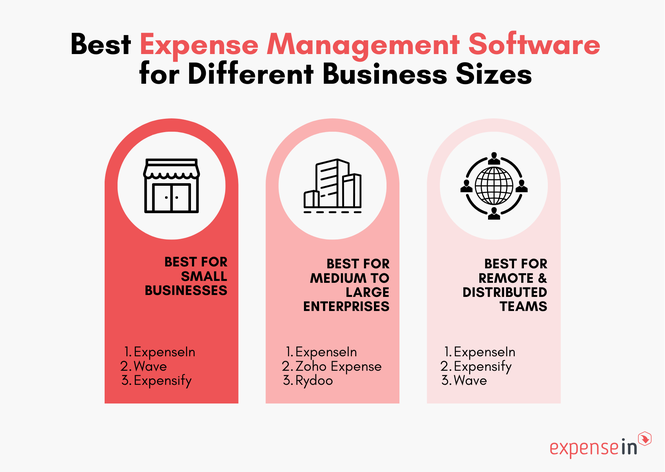 Best Expense Management Software for Businesses in 2026 [Top 5 Compared ...