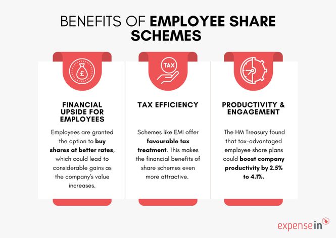 The Power of Employee Benefits - ExpenseIn Blog