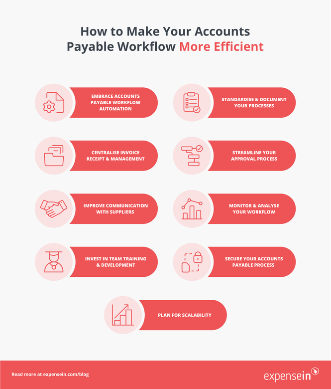 How to Streamline Your Accounts Payable Workflow: A Complete Guide ...