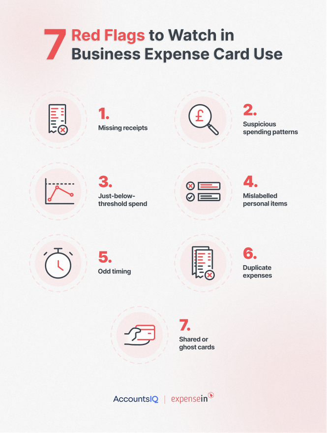 How to Prevent Corporate Card Fraud: 7 Red Flags to Watch - ExpenseIn Blog