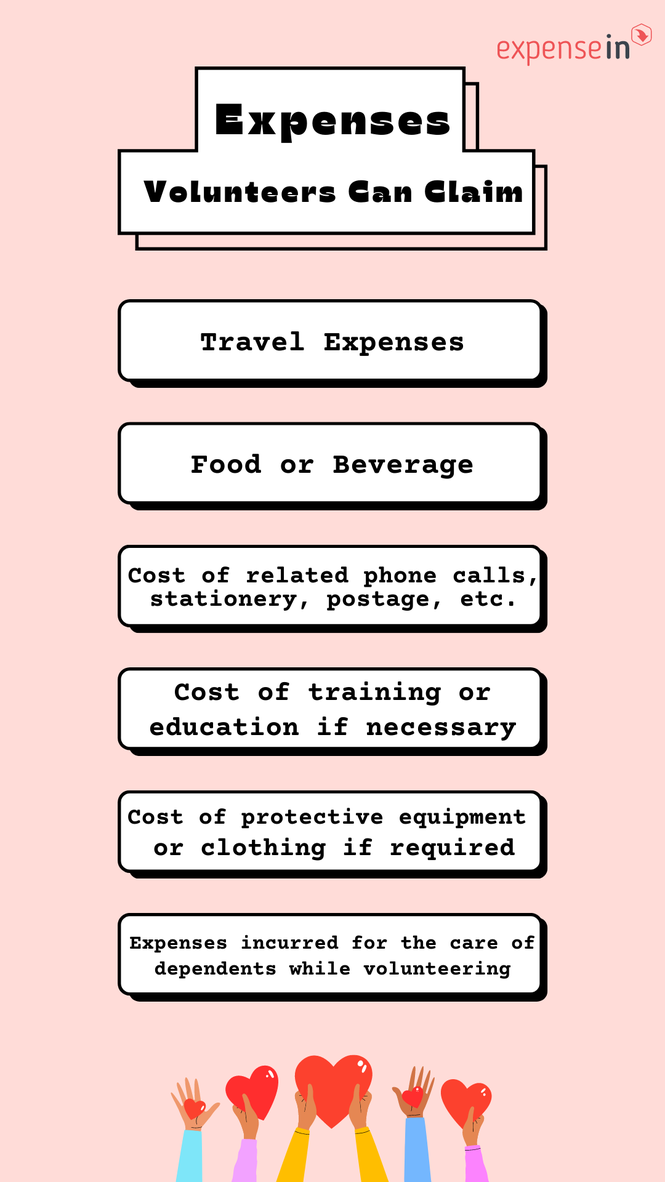 Reimbursing Volunteers for Expenses: What You Need to Know - ExpenseIn Blog