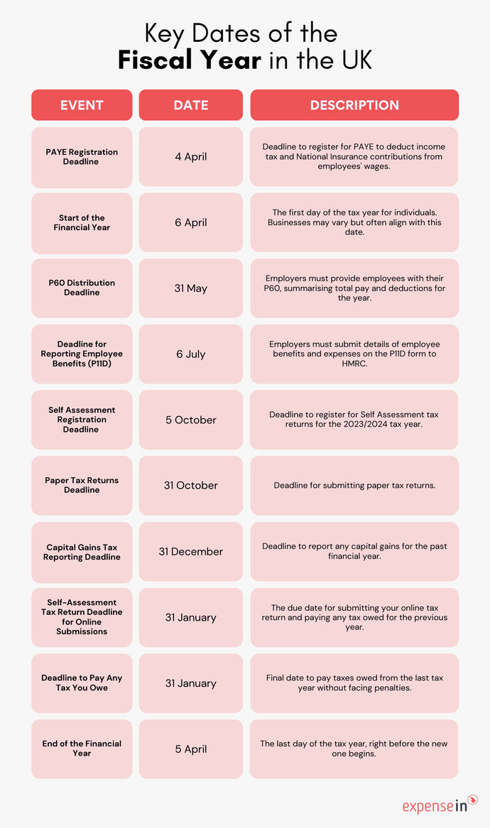 Fiscal Year In UK: Dates & Deadlines - ExpenseIn Blog