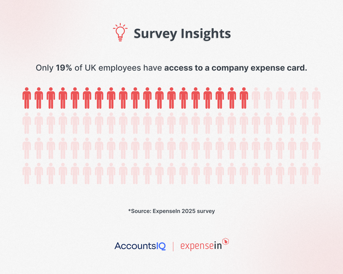 The Real Cost of Unchecked Corporate Expense Cards - ExpenseIn Blog