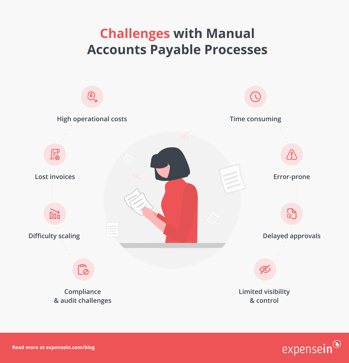How to Streamline Your Accounts Payable Workflow: A Complete Guide ...