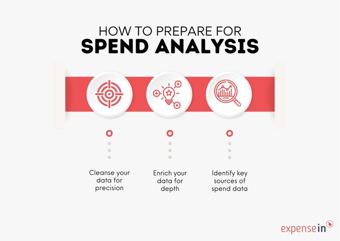 How to Conduct a Spend Analysis | Blog | ExpenseIn