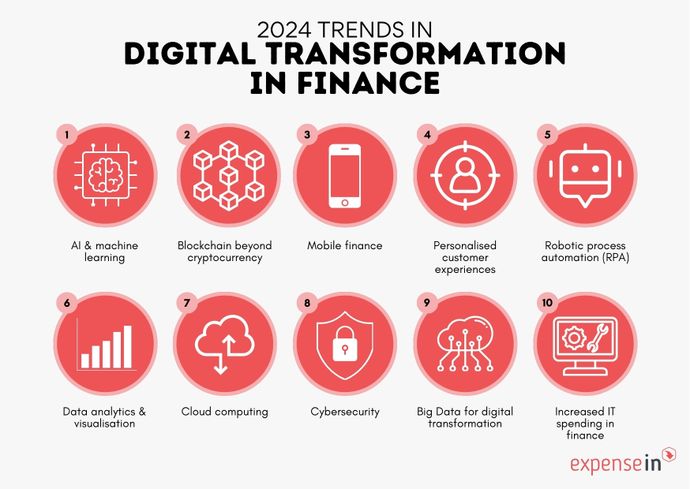 What Does the Future of Finance Look Like? | ExpenseIn