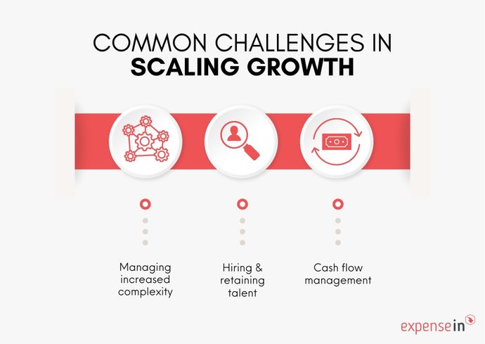 Scaling Growth: What It Means & Why It Matters | ExpenseIn