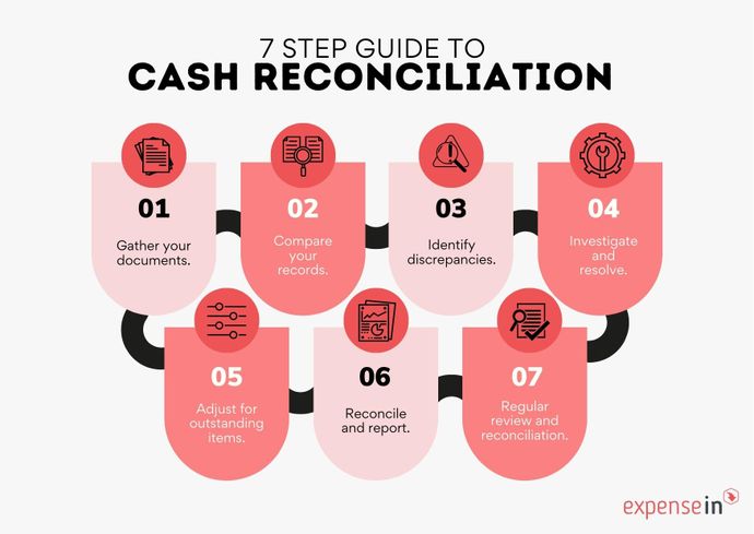 Cash Reconciliation: Your Secret Weapon Against Fraud | Blog