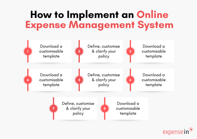 5 Best Expense Management Systems | Guide | ExpenseIn