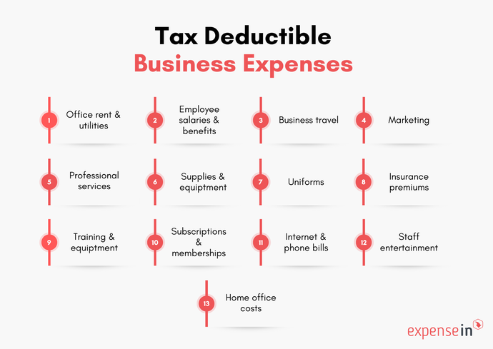 Business Expenses: What Can You Claim in 2025? - ExpenseIn Blog