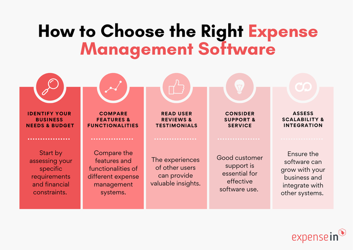 Best Expense Management Software Reviewed [2024] - ExpenseIn Blog