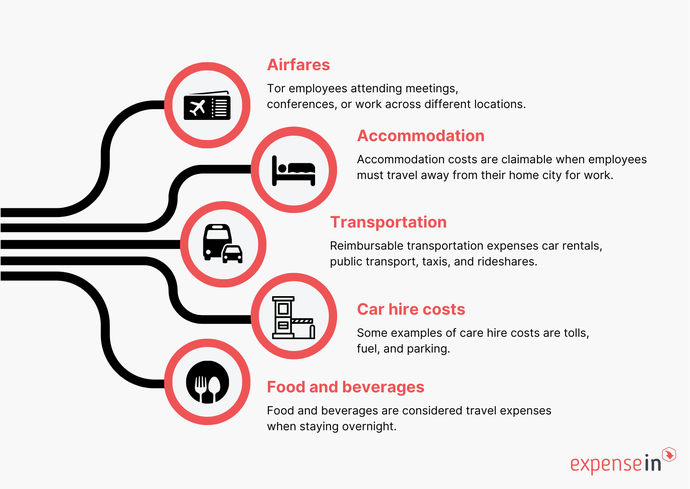 Employee Travel Expenses: What UK Employers Need to Know - ExpenseIn Blog