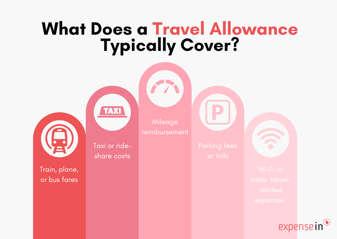 Travelling Allowance Meaning: UK Guide to Travel & Subsistence (S&T ...