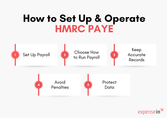 HMRC PAYE: Tax Deductions, Deadlines & Requirements - ExpenseIn Blog